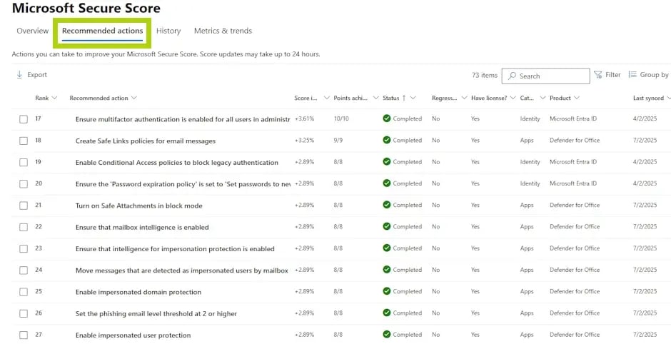 Understanding Microsoft Secure Score: A Comprehensive Guide